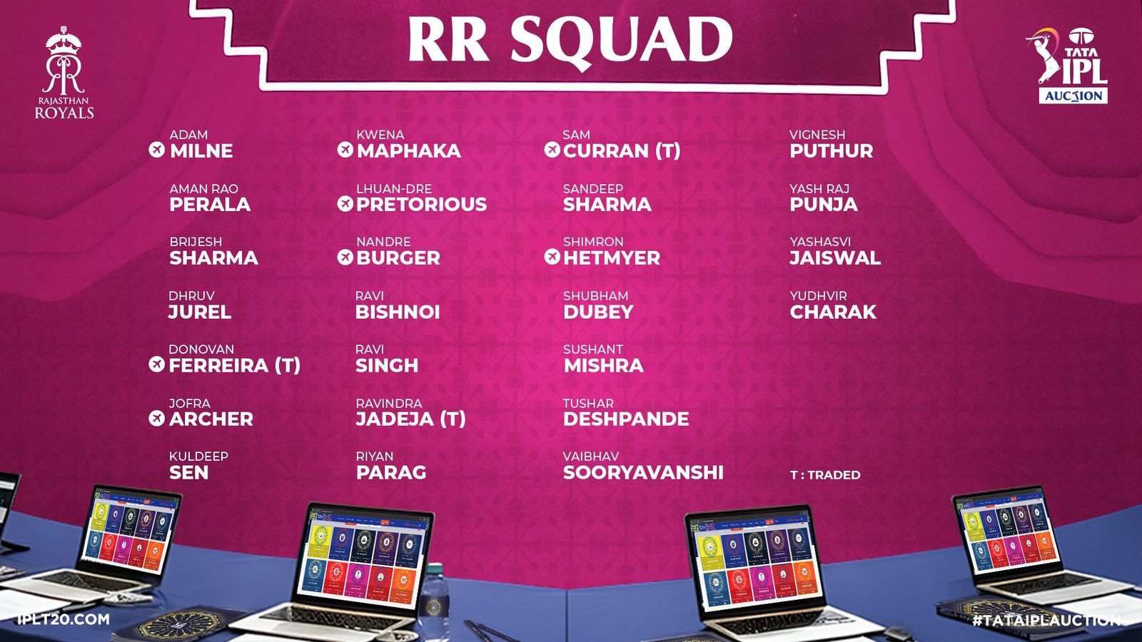 RR IPL 2026 Squad: Full Rajasthan Royals Team List, Strongest XI ...